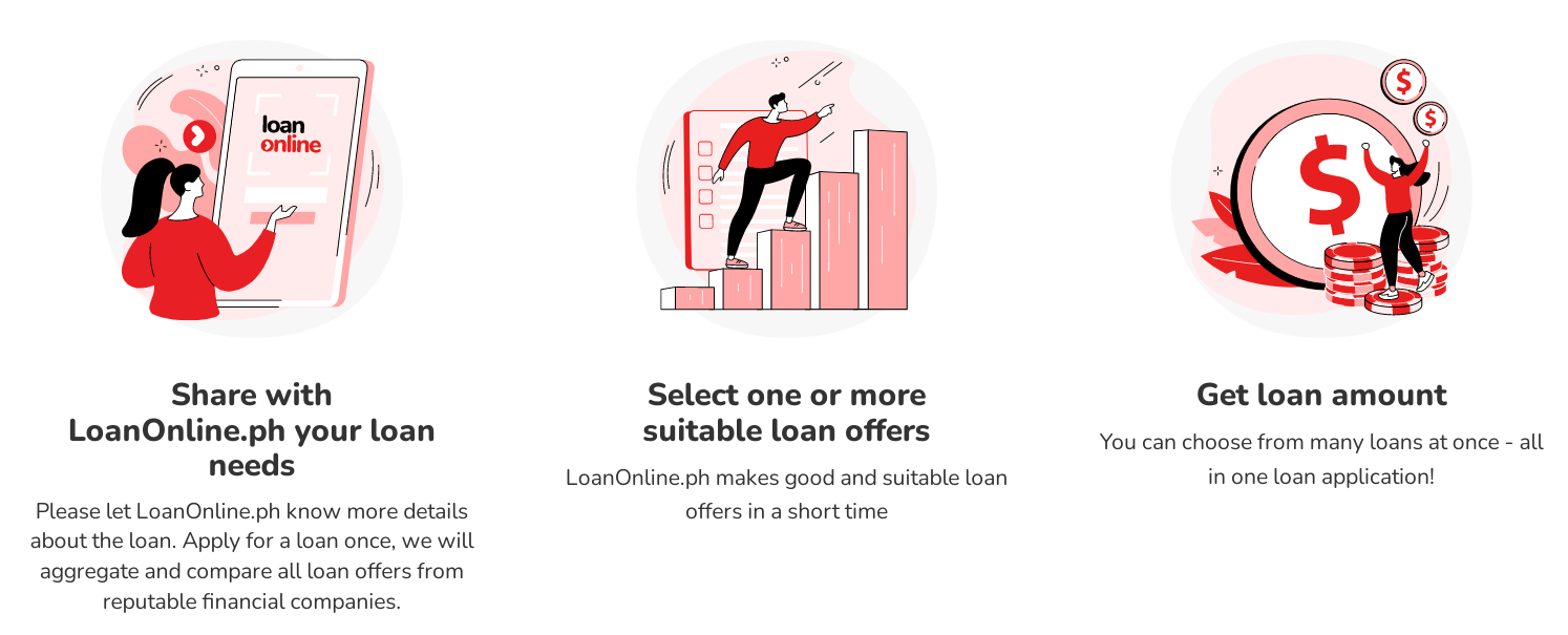 Loanonline Philippines: loan application and terms | Maanimo.ph